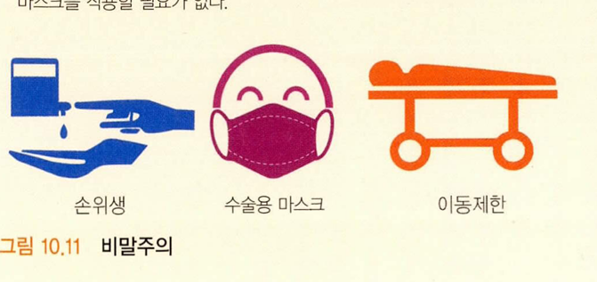간호기본간호학 의료기관 격리주의 지침 표준주의 공기주의 비말주의 접촉주의 네이버 블로그