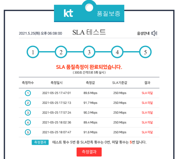 KT 인터넷 속도 측정 (+ SLA 테스트와 해결 방법) : 네이버 블로그