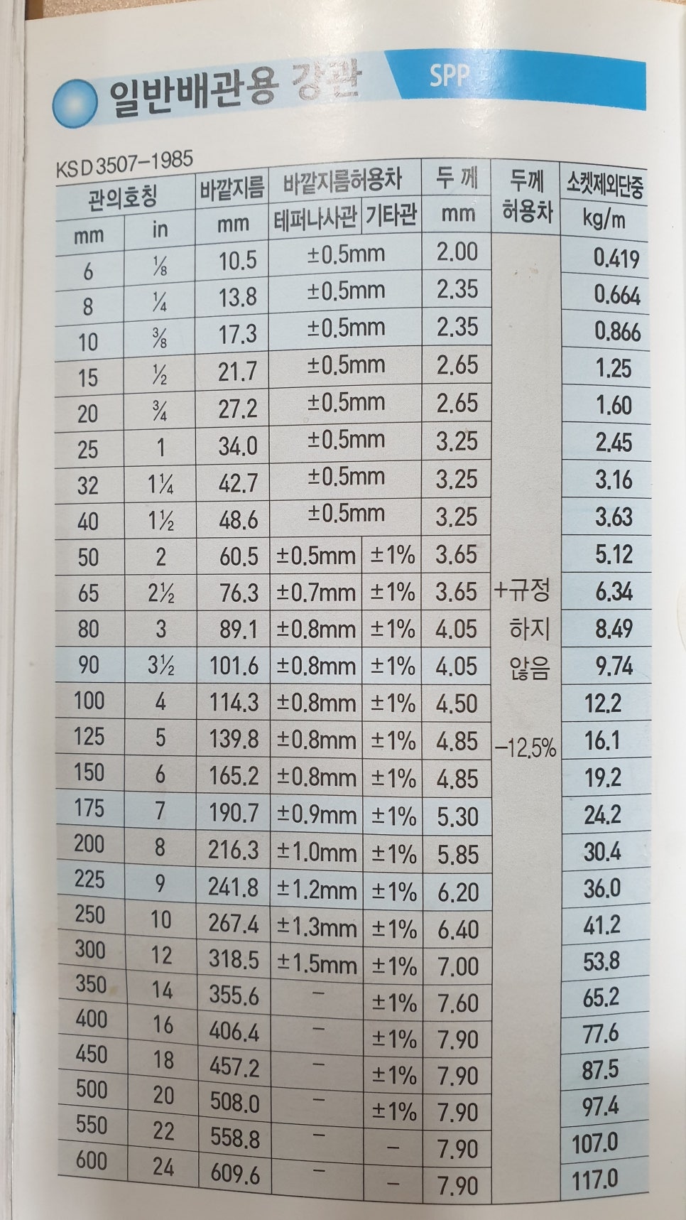 [알공구9] 파이프탭 PT,PF,PS탭 인치탭 파이프탭사용드릴 알기쉽게 정리했습니다. 알게된걸 함께 알고쓰자 알공구 유튜브 공구여신TV : 네이버 블로그