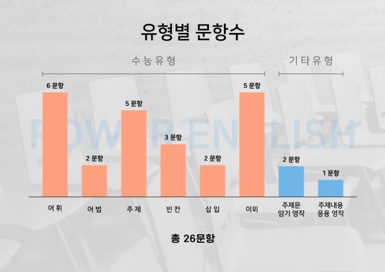 논현동 학원 인천고잔고등학교 2021년 1학년 1학기 중간고사 분석 네이버 블로그