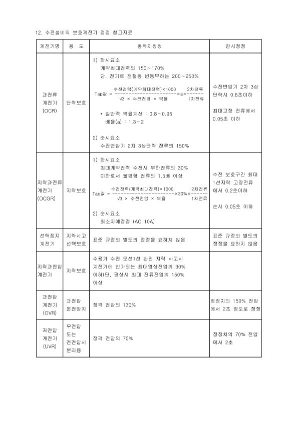 수전설비 보호계전기 정정표 - OCR, OCGR, SGR, 0VGR, OVR, UVR 셋팅 - 전문가의 조언을 반드시 받으세요. : 네이버 블로그