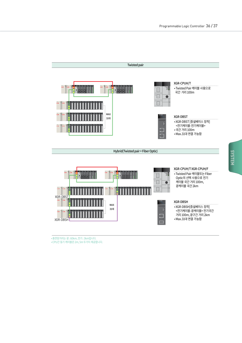 XGT Series Catalog KR 202105 : 네이버 블로그