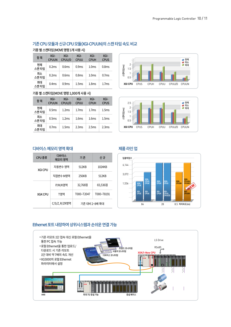 XGT Series Catalog KR 202105 : 네이버 블로그