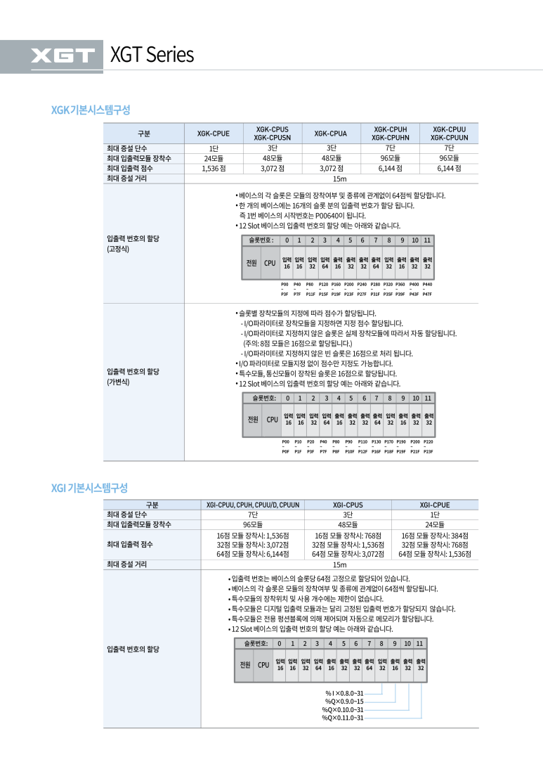 XGT Series Catalog KR 202105 : 네이버 블로그