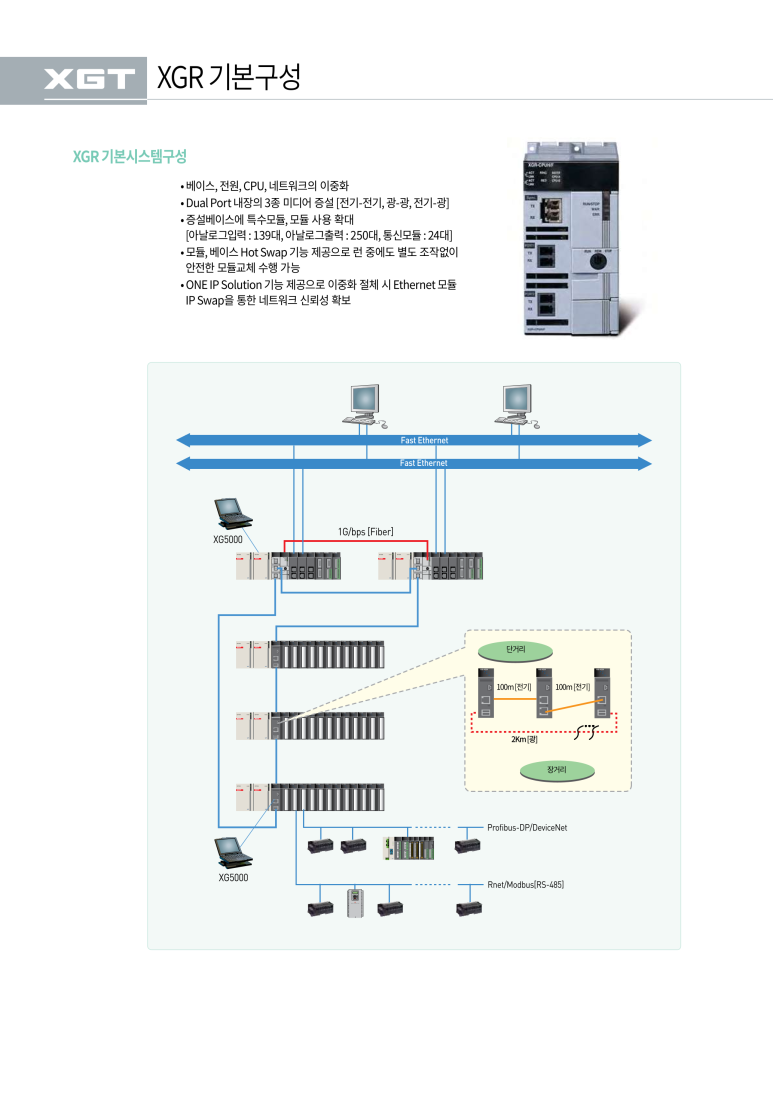 XGT Series Catalog KR 202105 : 네이버 블로그