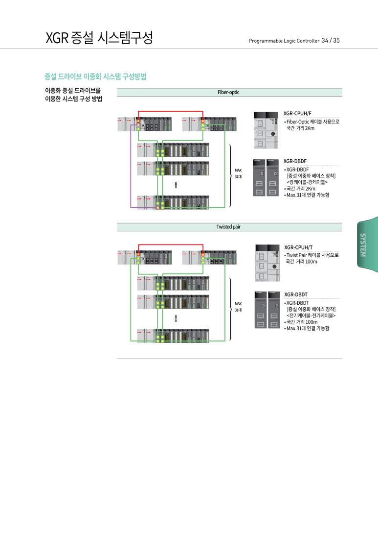 XGT Series Catalog KR 202105 : 네이버 블로그