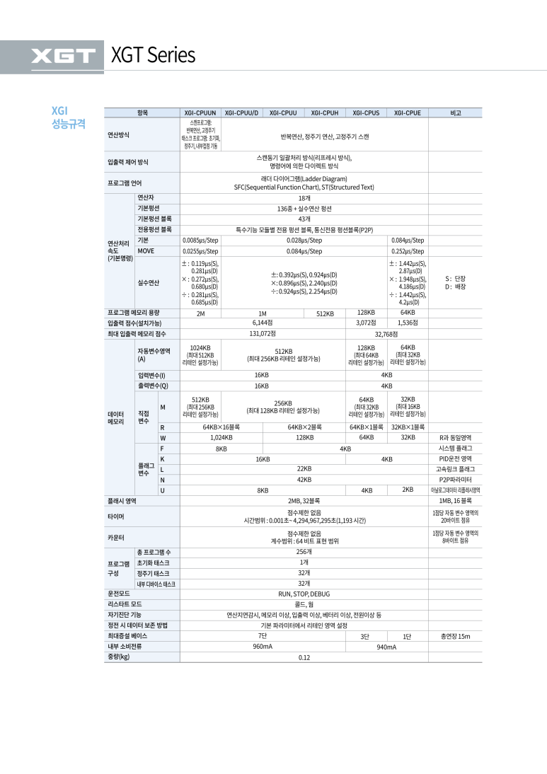 XGT Series Catalog KR 202105 : 네이버 블로그