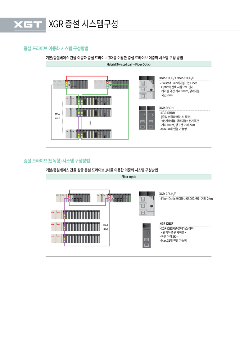 XGT Series Catalog KR 202105 : 네이버 블로그