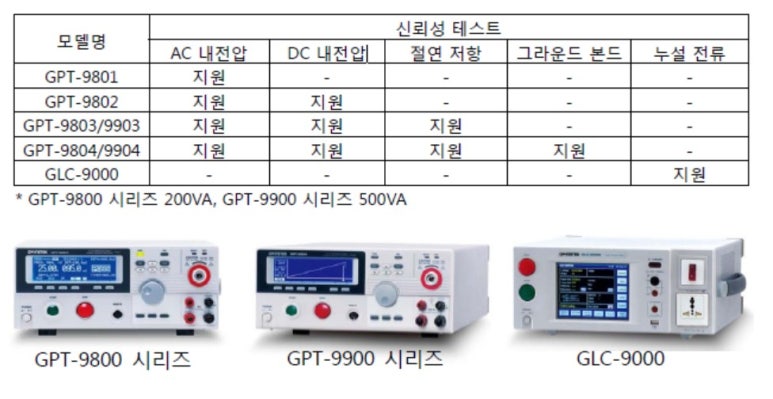 내전압 테스트 (ACW, DCW),절연 저항 테스트 (IR),그라운드 본드 테스트 (GB) 개념 및 측정방법(Dielectric Withstanding Voltage ...