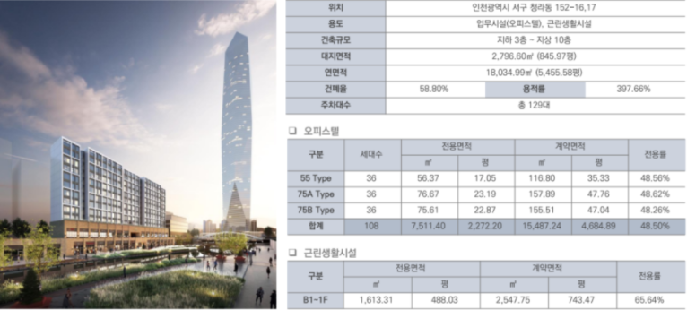 청라 가림타워스위트 오피스텔 아파텔 분양정보 네이버 블로그
