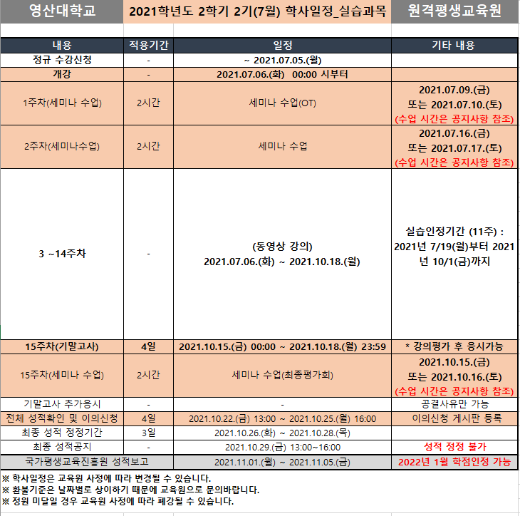 영산대학교 원격평생교육원 사회복지현장실습 7월 개강반 안내 네이버 블로그