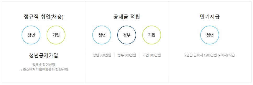 세무tip 청년내일채움공제 회계처리and 연구인력개발비세액공제 네이버 블로그