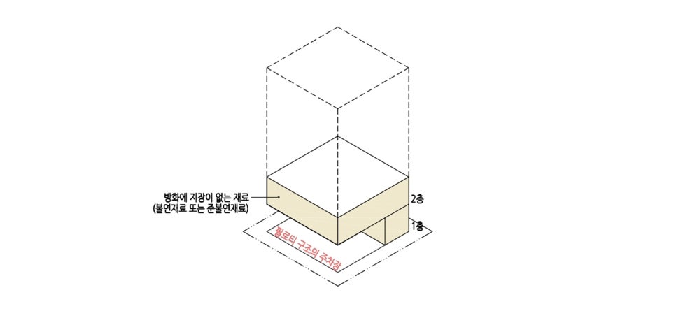 건축물의 외벽에 불연재료 또는 준불연재료 사용 기준202106 기준 네이버 블로그