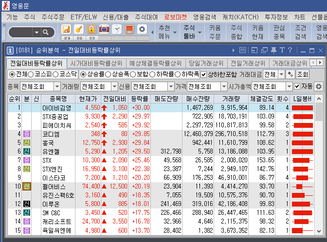 키움증권 단축코드 0181 순위분석 전일대비 등락률 상위 네이버 블로그