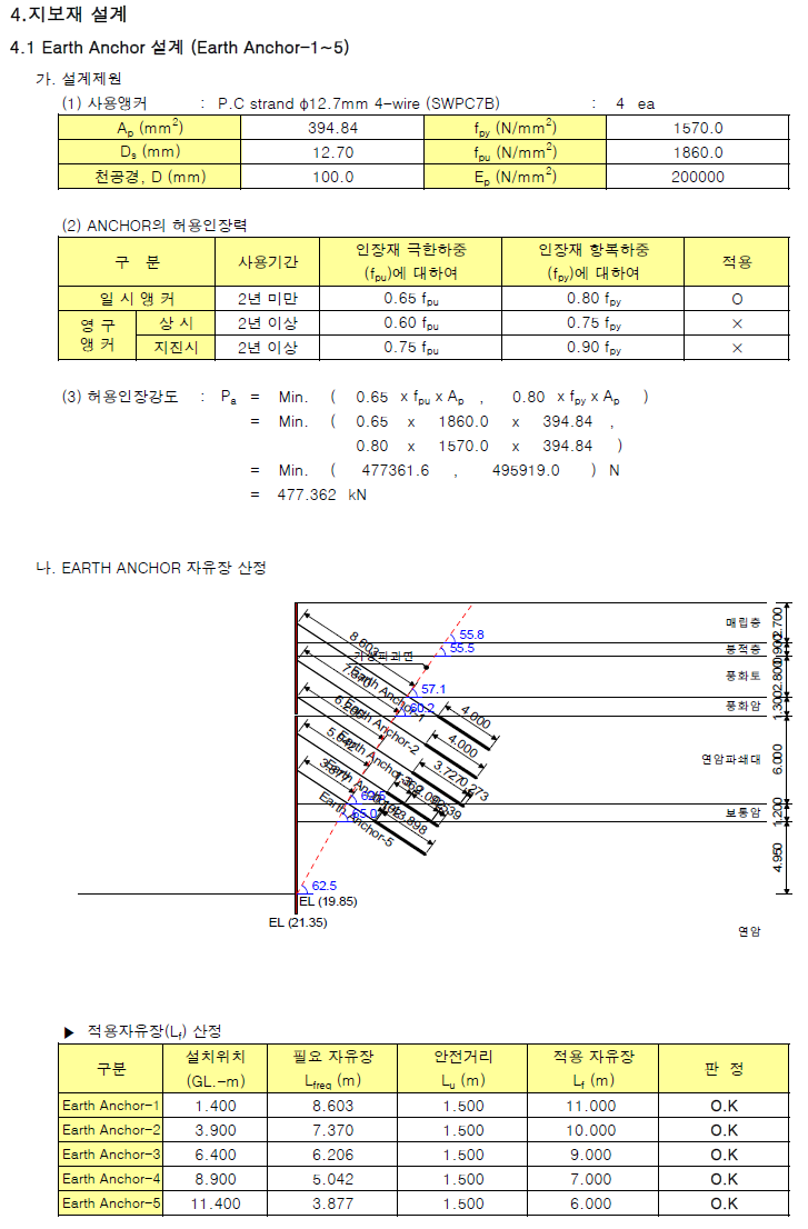 흙막이 가시설 구조검토는 토질및기초기술사 와 구조기술사 중 누가 해야 하는가 네이버 블로그
