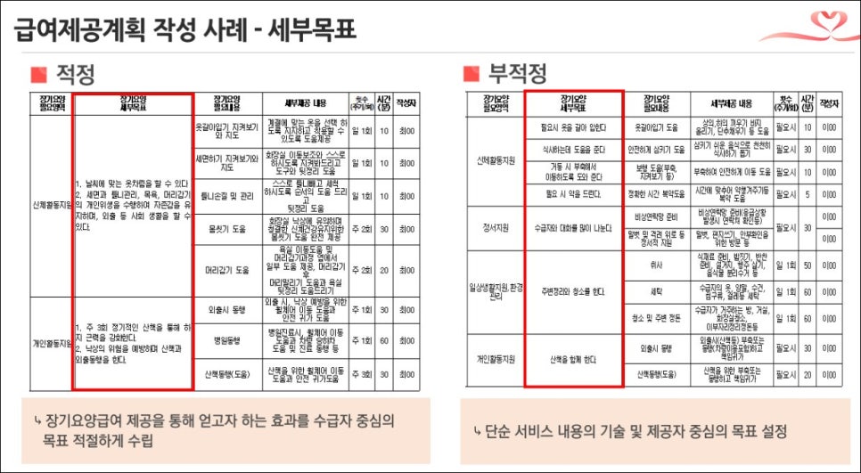 급여제공계획서 작성 예시 방문 사회복지사용 네이버 블로그