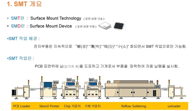 SMD 공정 입문용 기술 교육 자료 : 네이버 블로그