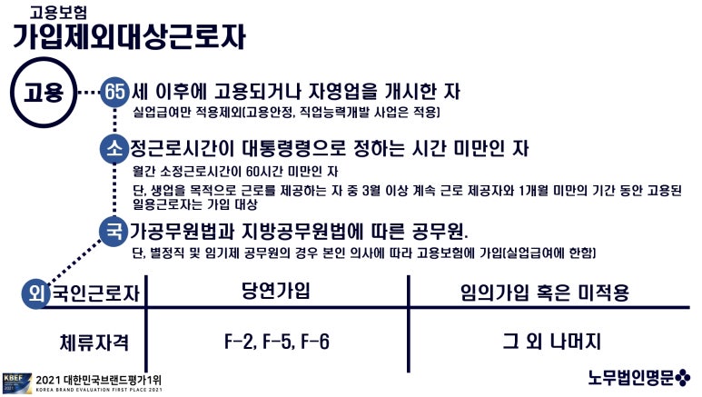 일용직 고용보험 가입대상과 적용제외는 어떻게 구분할까요 일용직 근로내용확인신고 대상 및 신고 방법은 네이버 블로그