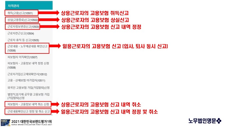일용직 고용보험 가입대상과 적용제외는 어떻게 구분할까요 일용직 근로내용확인신고 대상 및 신고 방법은 네이버 블로그