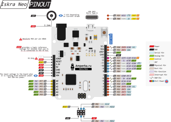 [아두이노]아두이노 종류별 핀맵 정리 우노, 나노, 레오나르도,미니,듀오,메가,프로미니 : 네이버 블로그