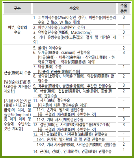 질병수술비 1~5종수술비 어떤 수술항목들이 해당될까요 정확히 알려드려요 네이버 블로그
