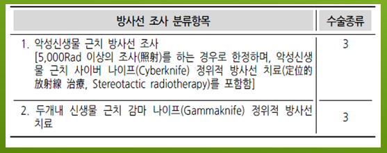 질병수술비 1~5종수술비 어떤 수술항목들이 해당될까요 정확히 알려드려요 네이버 블로그