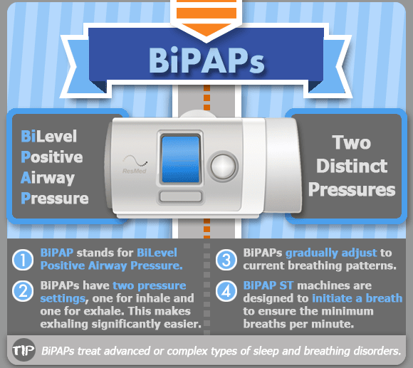 BIPAP mode 및 setting 방법 : 네이버 블로그
