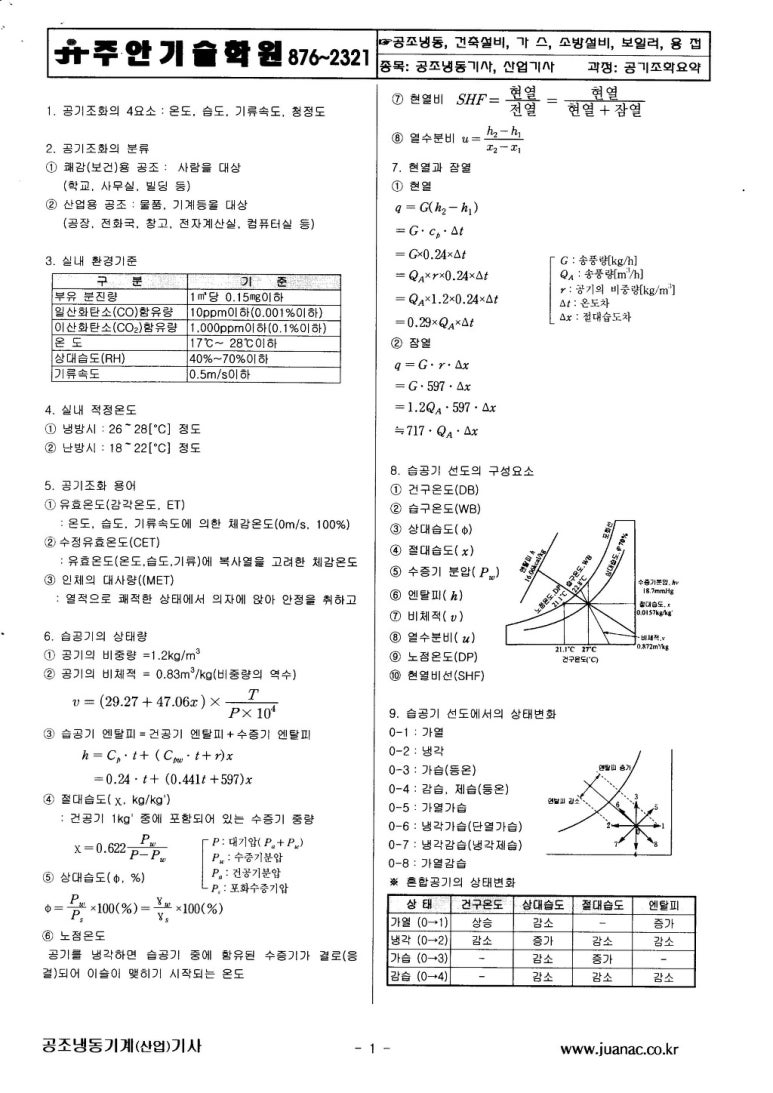 필기 공조냉동기계기사 And 산업기사 필기 요점정리 자료 네이버 블로그