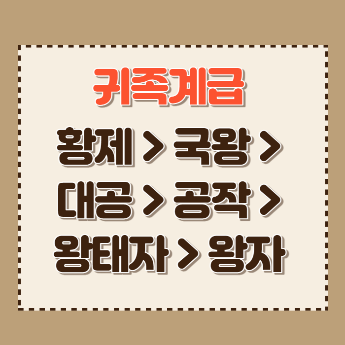 귀족계급 중세시대 계급 순서대로 완벽히 정리해 보자 네이버 블로그