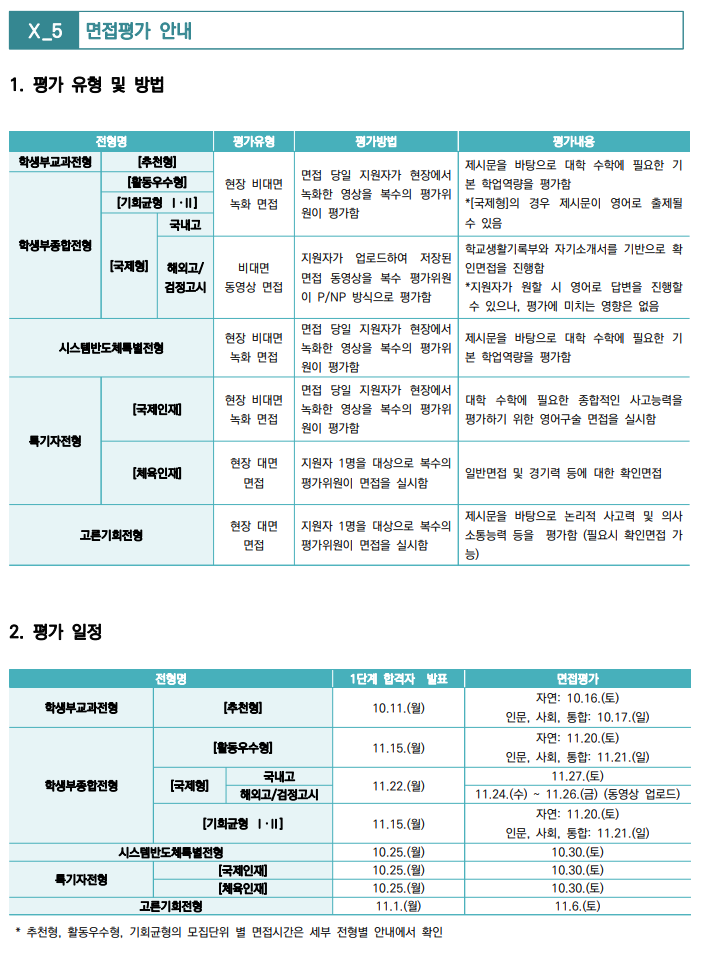 연세대 활동우수형 면접 컨설팅 신청 방법 네이버 블로그