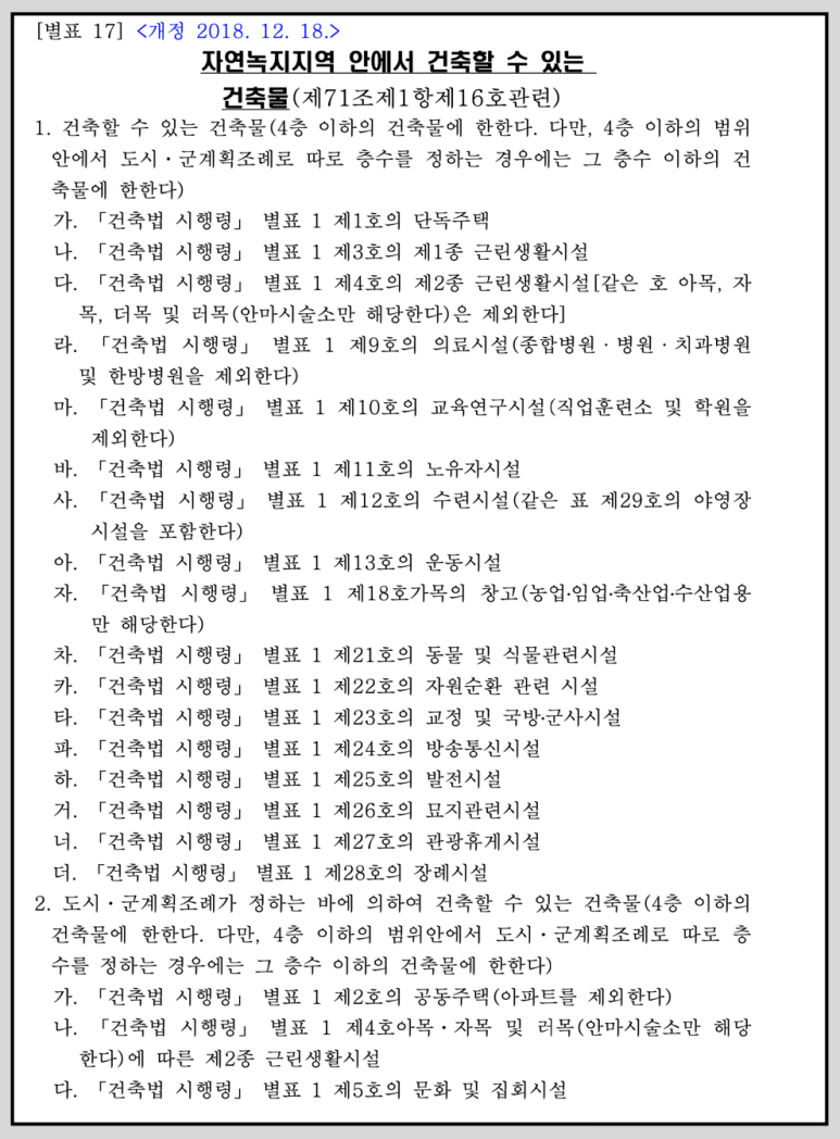 자연녹지지역 건축 총정리건폐율 가능한 건축물 등 네이버 블로그