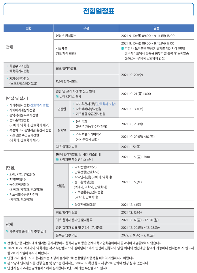 인제대 자기추천자 면접 컨설팅 신청 방법 네이버 블로그