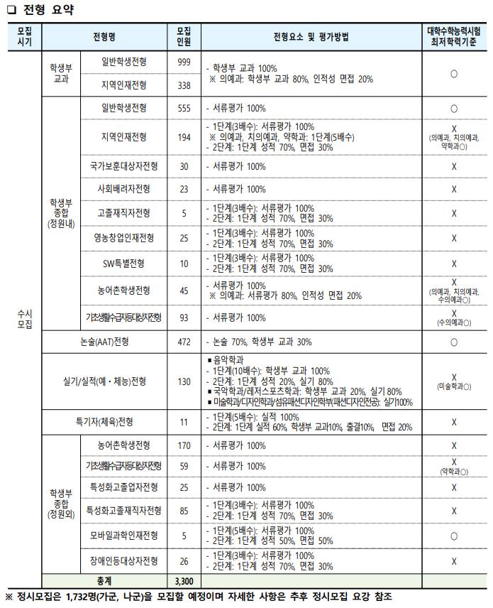 경북대 의예과 면접 컨설팅 신청 방법 네이버 블로그