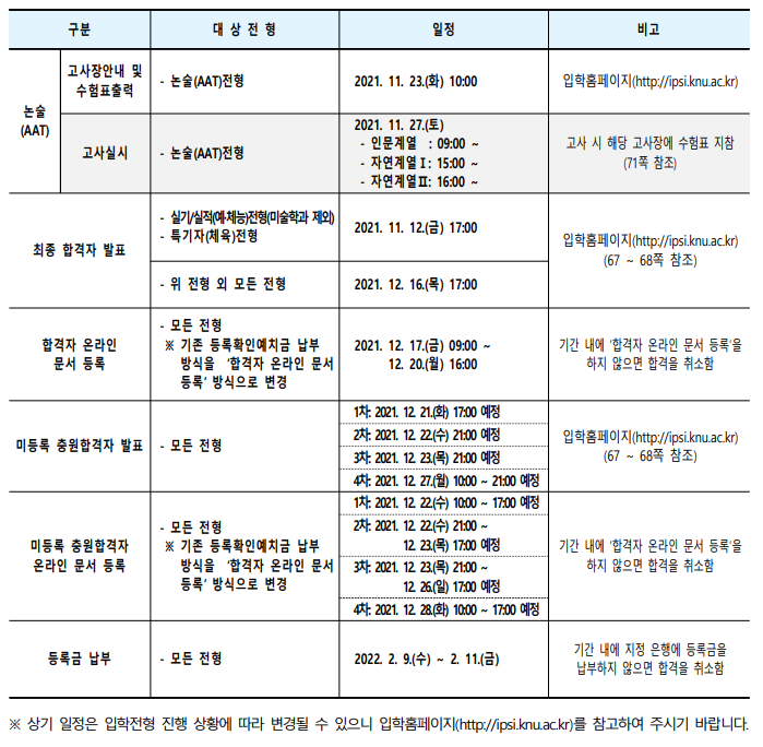경북대 의예과 면접 컨설팅 신청 방법 네이버 블로그