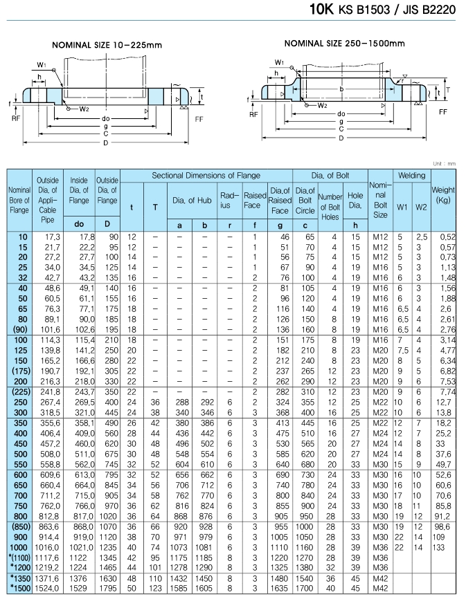 KS 플랜지 10K,20K 규격표 포스팅! : 네이버 블로그