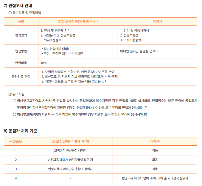 고신대 학생부교과의예과 면접 컨설팅 신청 방법 네이버 블로그