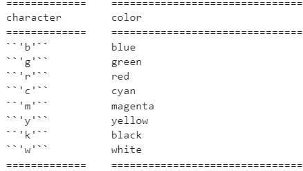 matplotlib 라이브러리를 활용하면.. : 네이버 블로그