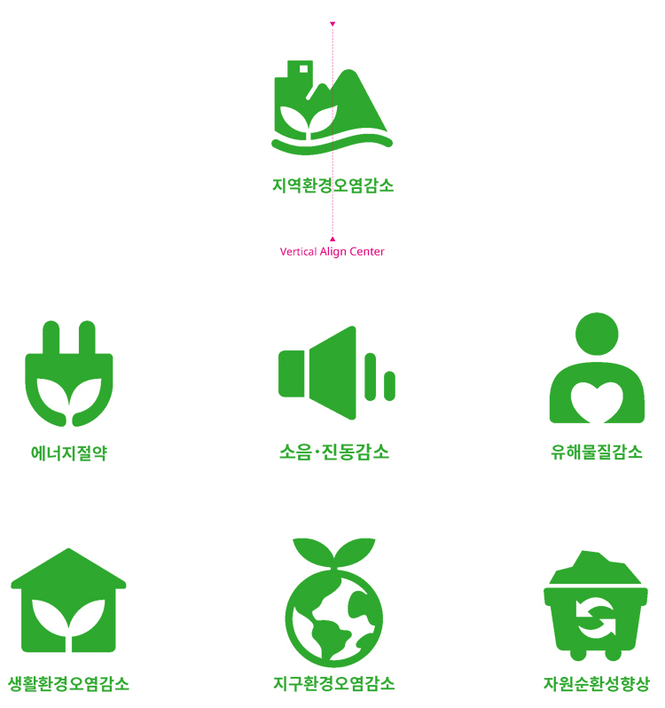 친환경마크 환경표지 인증도안 사용방법 네이버 블로그