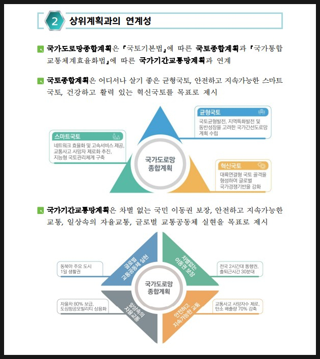국토교통부 제2차 국가도로망종합계획 2021~2030 고시본 네이버 블로그