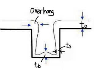 [반도체8대공정] #증착공정(1) _ Step coverage, Aspect ratio, Arrival angle ...