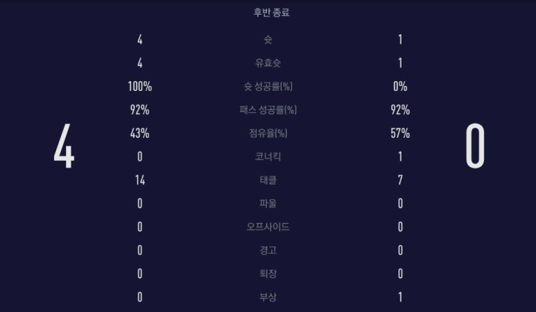 [피파4] 4213전술 바로 챌린저 입성! : 네이버 블로그