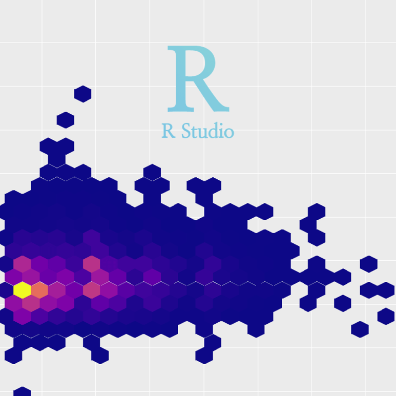 [R] ggplot(), geom_hex() : 2D Histogram Plot(2차원 히스토그램) 그리기, 좌표평면에(x, y) 도수를 육각형 색상으로 나타내기 : 네이버 블로그