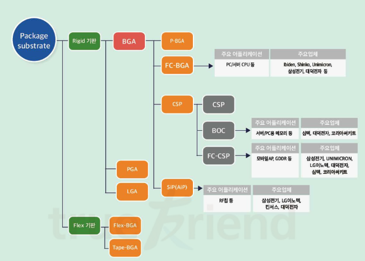 반도체 후공정 ( Assembly 및 패키지 ) Rev.1 : 네이버 블로그