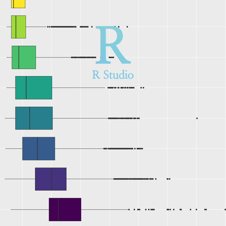[R] ggplot(), coord_flip() : 그래프의 X축과 Y축 바꾸기, 축 반전, XY축 전환, 그래프 90도 회전 (ex. 수평 막대그래프, 수평 방향 박스플롯 ...