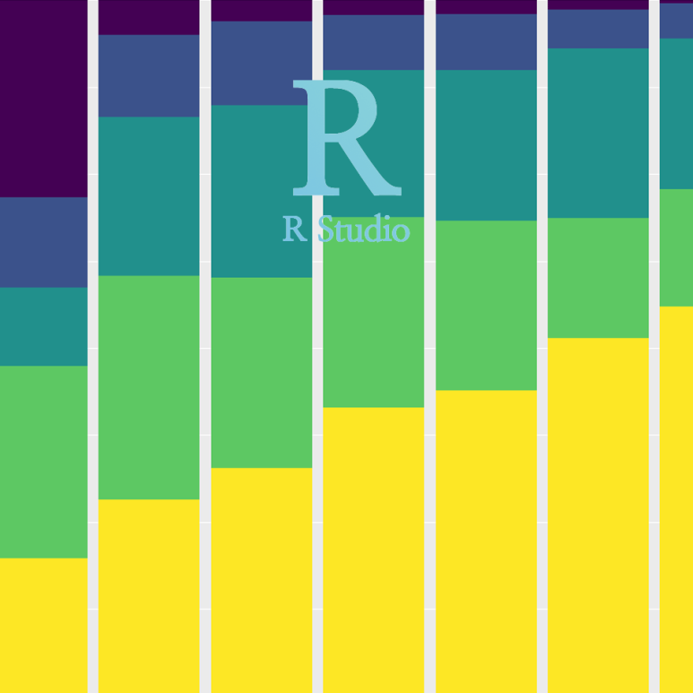 R Ggplot Geombar 4 그룹별 100 누적비율 막대그래프 그리기 그룹별 상대적 비율 비교하기