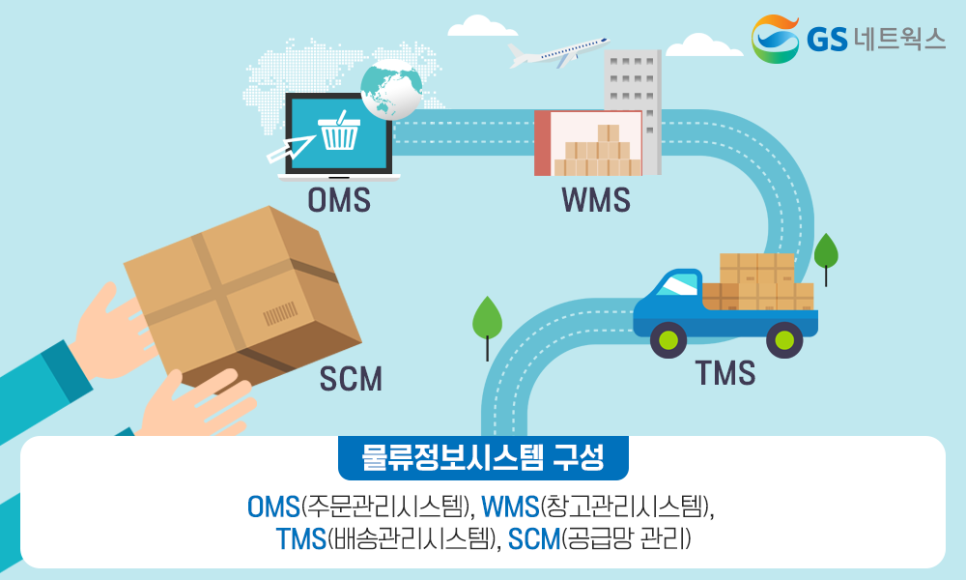 물류용어 정리 3편! 물류정보시스템 OMS, WMS, TMS, SCM : 네이버 포스트