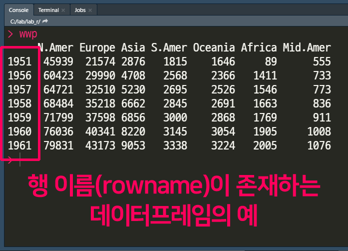 [R] rownames 관련 함수들 : 행 이름을 변수(열)로 만들기, 행 이름 삭제하기, 변수(열)를 행 이름으로 만들기 (rownames_to_column 등 ...
