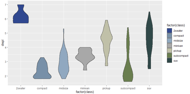 [R] ggplot(), geom_violin() (1) 바이올린 플롯 기본 : 바이올린 그래프 그리기, 변수의 자료 분포 ...