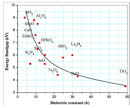 HKMG(High-k Metal Gate)의 개발과 적용 : 네이버 블로그