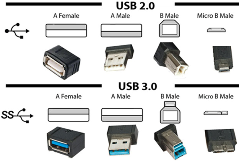 USB란 무엇인가? USB 2.0과 3.0의 호환성 / USB Type의 종류 (A, B, C) / 5핀, 8핀 등 차이점 : 네이버 블로그